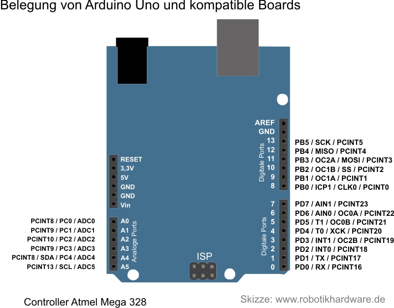 Datei:ArduinoUnoPortbelegung.jpg – RN-Wissen.de