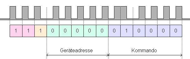 Datei:RC5-Code.png – RN-Wissen.de