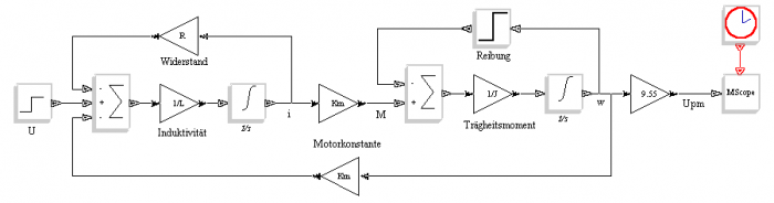 Regelungstechnik – RN-Wissen.de