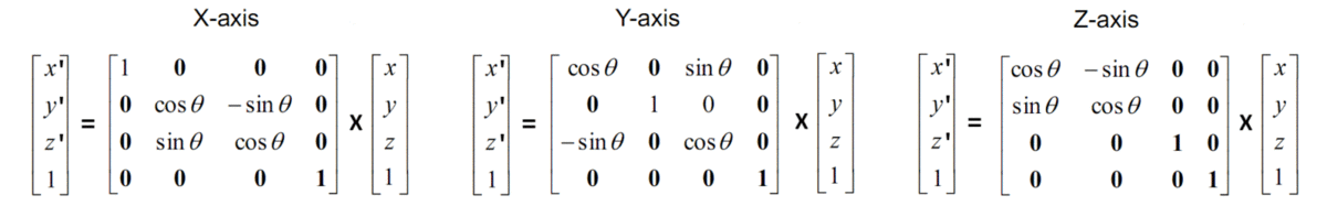 Datei:Matrix Rotation XYZ 080.gif – RN-Wissen.de